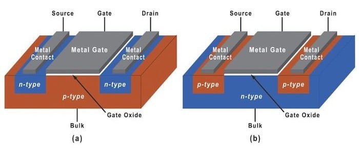 New MOSFETs Target High Voltage Applications With Low Ohmic and Fast ...