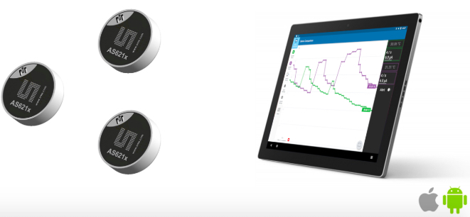 ams Unveils Family of Digital Temperature Sensors for Tight Thermal ...
