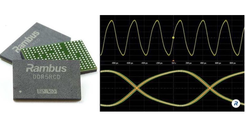 Rambus Spins 6.4 GT/s DDR5 Registering Clock Driver for Speedier ...