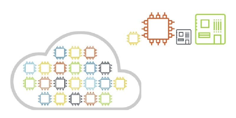 Arm Unveils New M85 Core and Expands IoT Virtual Hardware Offerings - News
