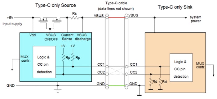 How to Enable USB-C Power Exchanges With and Without Power Delivery - News