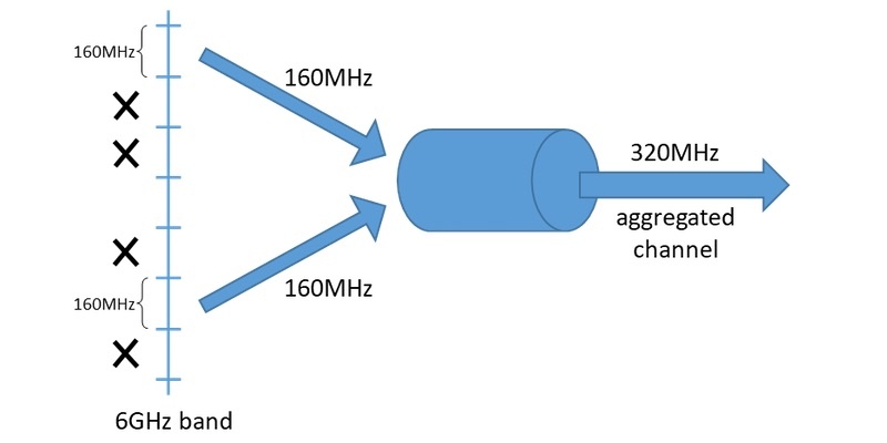 Understanding Wi-Fi Design Choices: Wi-Fi 6/6E vs. Wi-Fi 7 and MLO ...