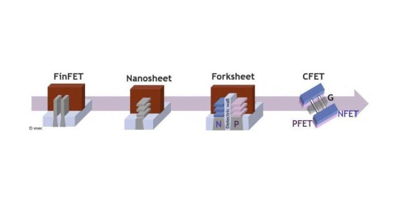 From FinFETs to CFETs: imec’s Plan for Continued Transistor Scaling - News