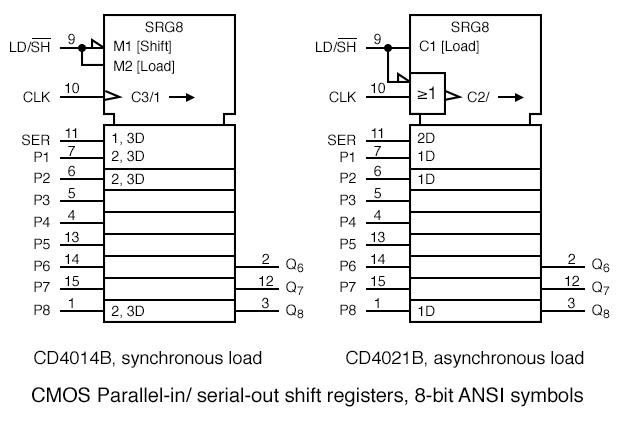 Shift Registers: Parallel-in, Serial-out (PISO) Conversion | Shift ...