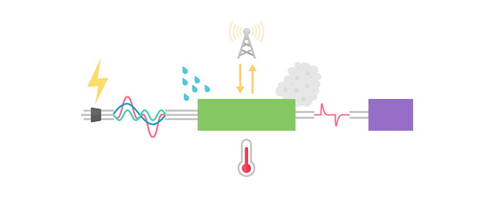 Power Supplies and Harsh Environments - Industry Articles