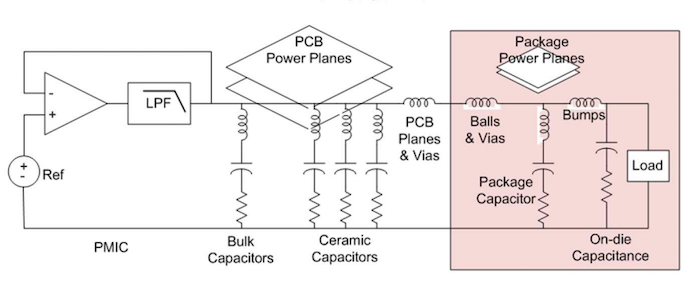Keeping Power Integrity a Priority With the Right Capacitor - News