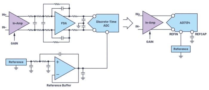 Continuous-Time Sigma-Delta ADCs: the “Alias-Free” ADC - News