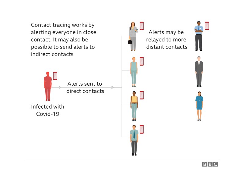 Governments and Tech Giants Face-Off on Contact Tracing: Centralized or ...