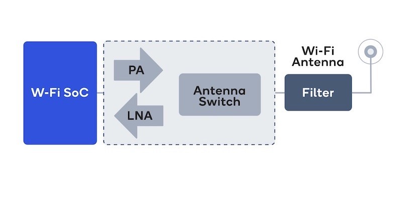 Wi-Fi 7 Solutions Gear Up for Next-gen System Designs - News