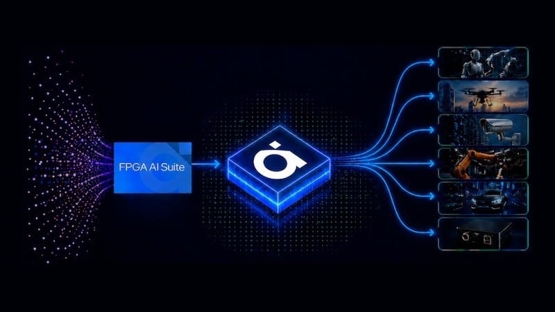 Altera Intros Upgrade of FPGA AI Suite Enabling Determinism for ...
