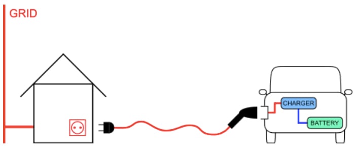 The Four EV Charging Modes in the IEC 61851 Standard - Technical Articles