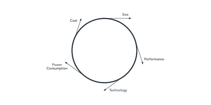 Three Trends in Computing Hardware Driving the Edge - News