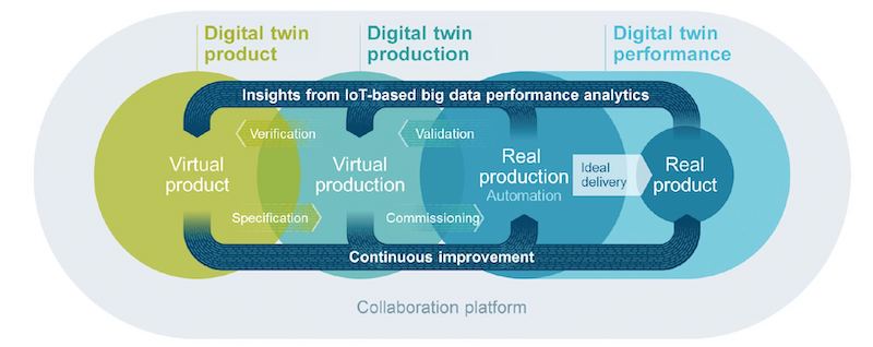 How Semiconductor Manufacturing Benefits from Smart Fabs - Industry ...