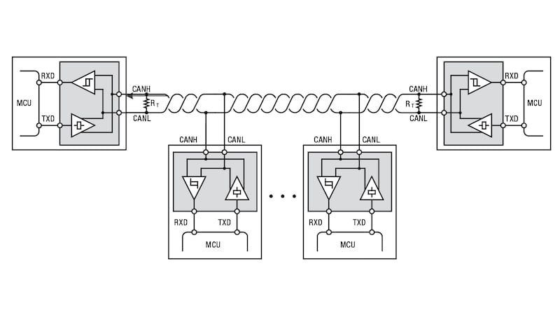 Overcoming CAN Design Challenges: How to Easily Terminate CAN Signals ...
