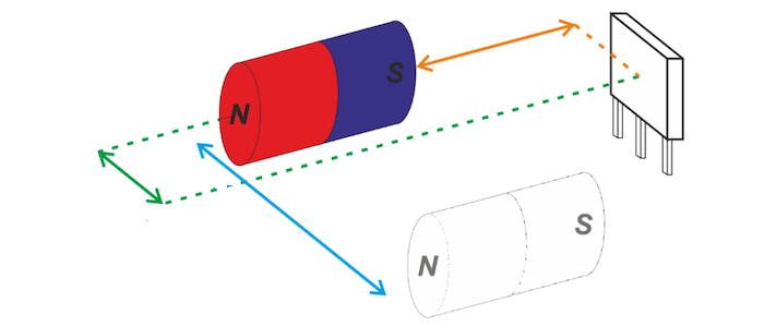 Hall Effect Magnetic Design: Head-on and Slide-by Configurations ...