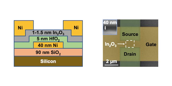 Indium Oxide Semiconductors May Keep Moore’s Law Going - News