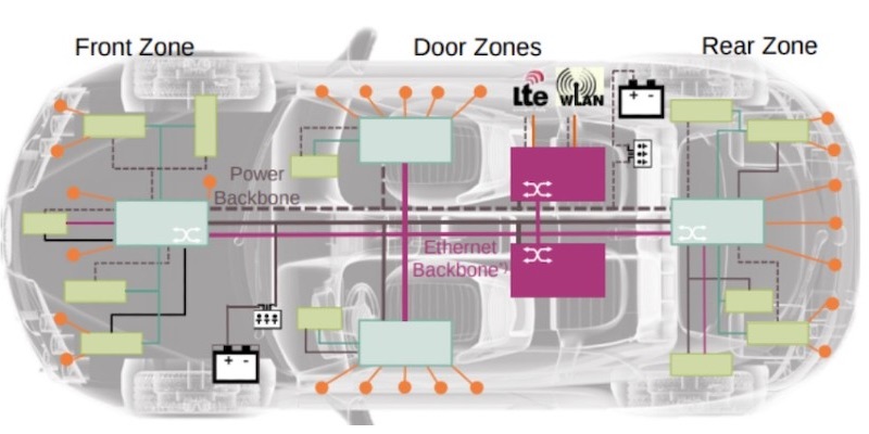 LPDDR Flash: Enabling Automotive Electrical and Electronic (E/E ...