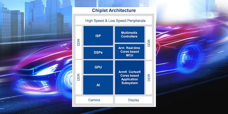 Renesas Shares Processor Roadmap for Its Next-Gen Automotive SoCs and ...