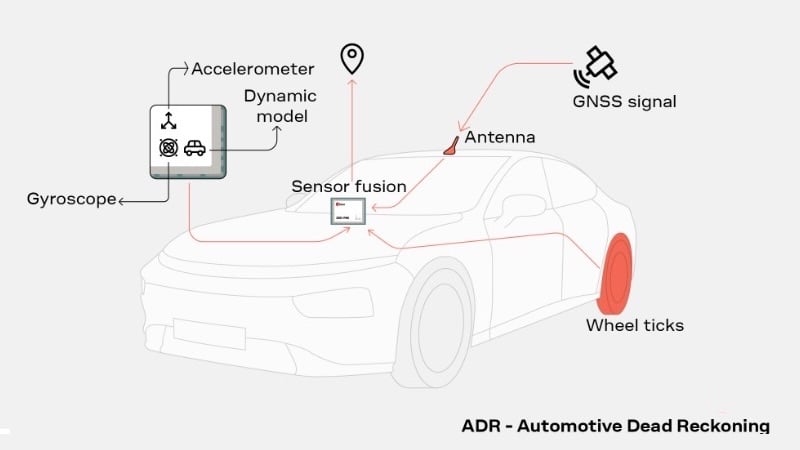 U-blox Spans ADAS L2+ to L4 With Two Automotive GNSS Modules - News