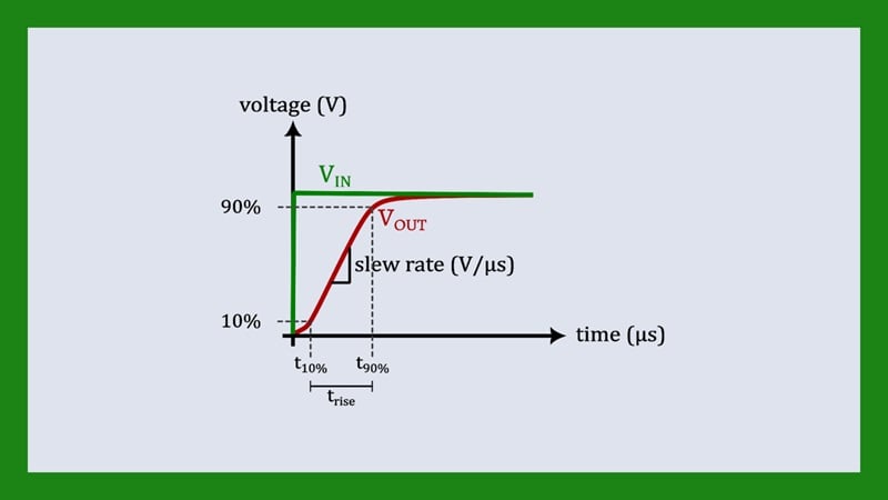 Op Amp Slew Rate and Rise Time Explained - Technical Articles