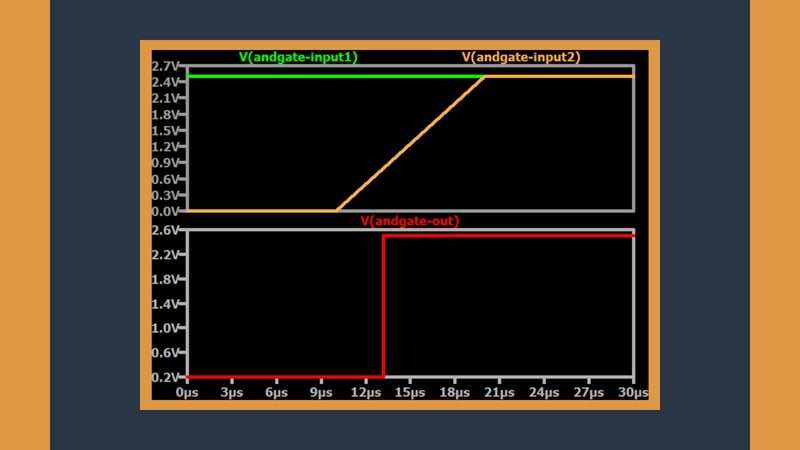 Modifying the Operation of Digital Components in LTspice - Technical ...