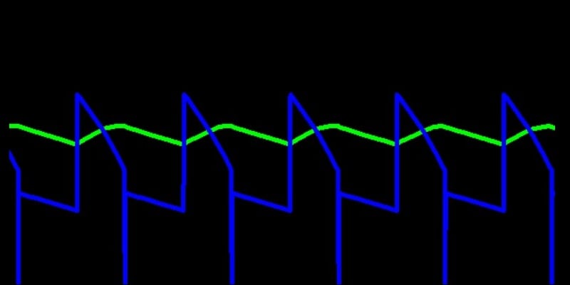 Output Voltage and Diode Current in a Boost Converter - Technical Articles
