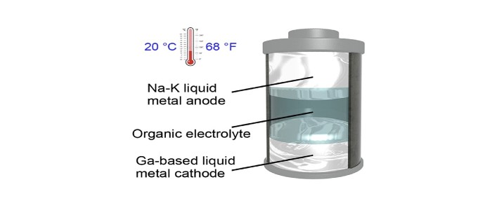 Room Temperature Liquid-Metal Battery Could Provide More Power Than Li ...