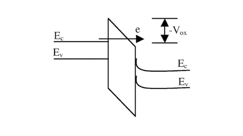 6 Causes of MOS Transistor Leakage Current - Technical Articles