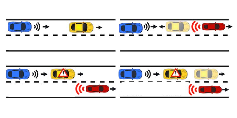 Duke University’s MadRadar Attack Causes Automotive Radar to ...