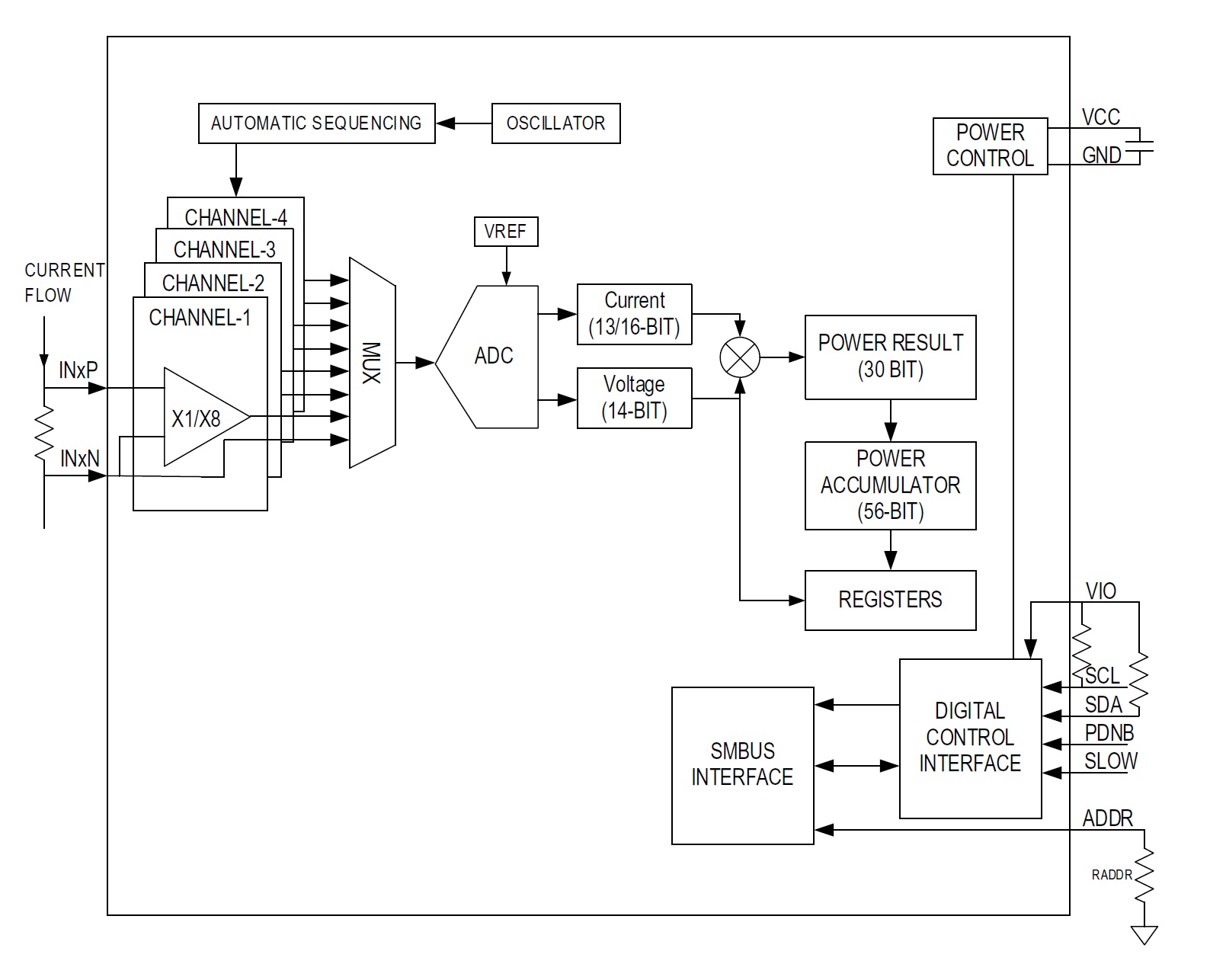 Average Power Consumption Monitoring: Maxim’s New Four-Channel Power ...