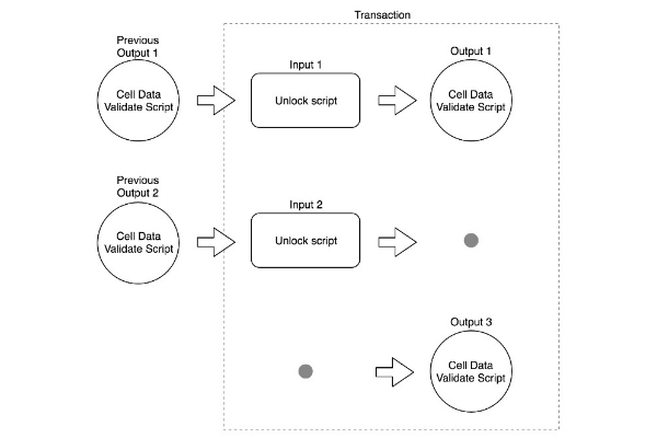How to Utilize the RISC-V Instruction Set CKB-VM - Industry Articles