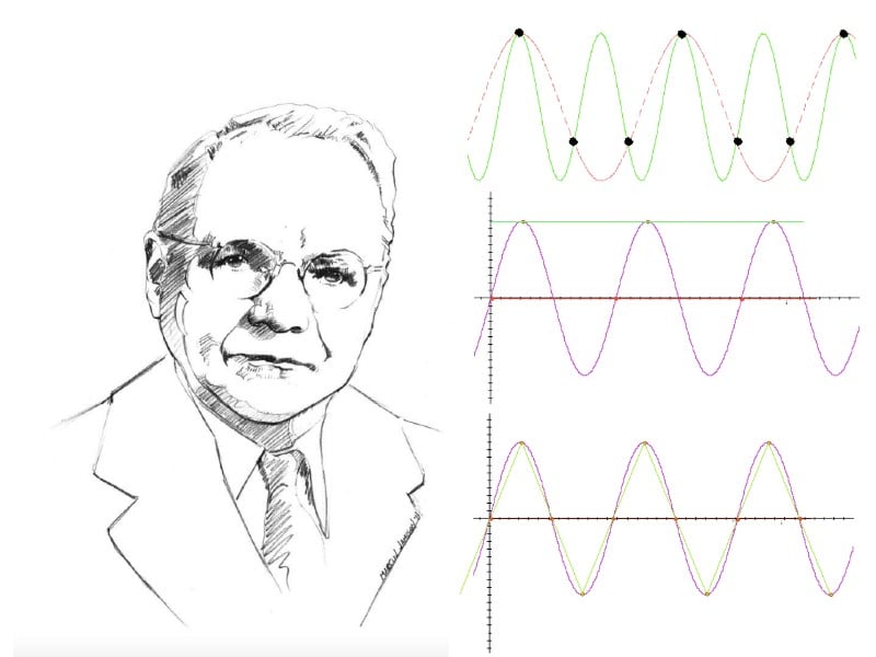 Historical Engineers: Harry Nyquist, a Trail Blazer in Digital ...