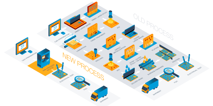 With a New Factory on the Way, Nano Dimension Pushes for Widespread 3D ...