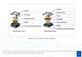 Four Key Features of Omron Tactile Switches - White Paper