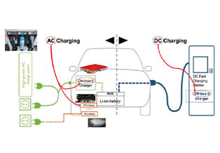 Demystifying Fast DC Charging: From Top to Bottom - White Paper