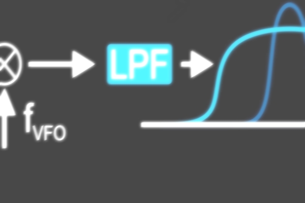 Image Rejection and Direct-Conversion Receivers | Practical Guide to ...