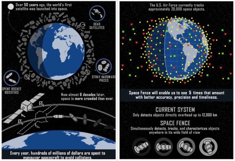 US Space Force Revs Up a “Space Fence” With Wolfspeed’s Power ...