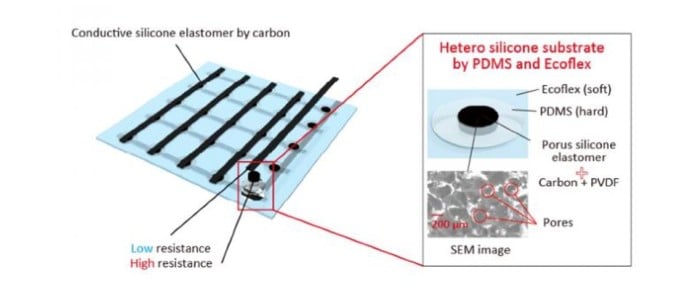 Silicone Sensor Allows Device to Stretch While Measuring Strain and ...
