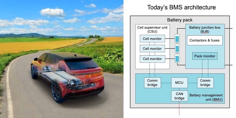 TI Rolls Out Two Battery Monitor ICs Aimed at Boosting EV Range - News