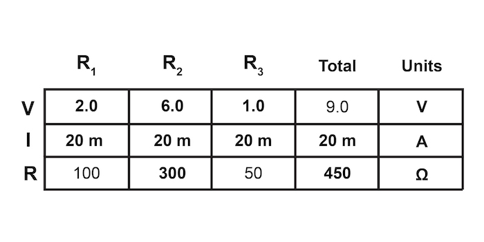 Troubleshooting Series and Parallel Circuits | Series And Parallel ...
