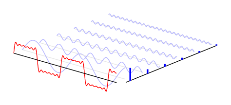 Insight into the Results of DFT Analysis in Digital Signal Processing ...