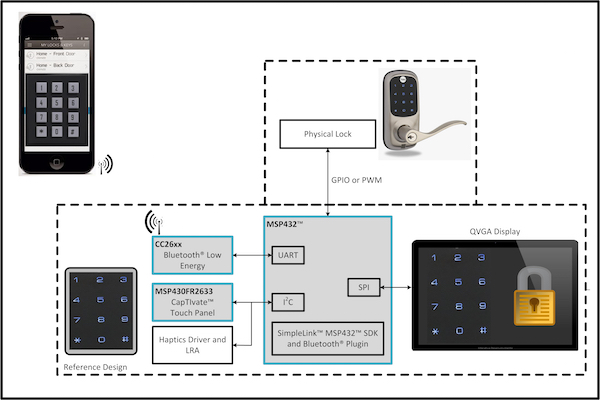 How to Train Your Door Lock - Industry Articles