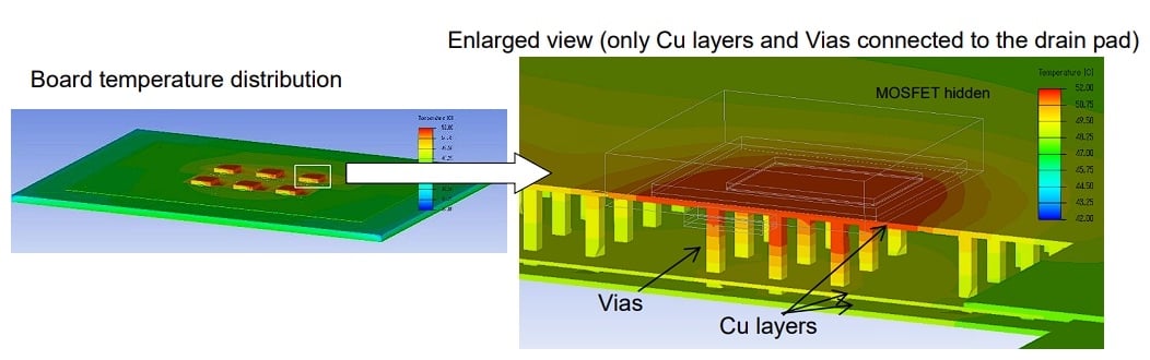 New MOSFET Models To Simplify Your 3D Thermal Fluid Analysis ...
