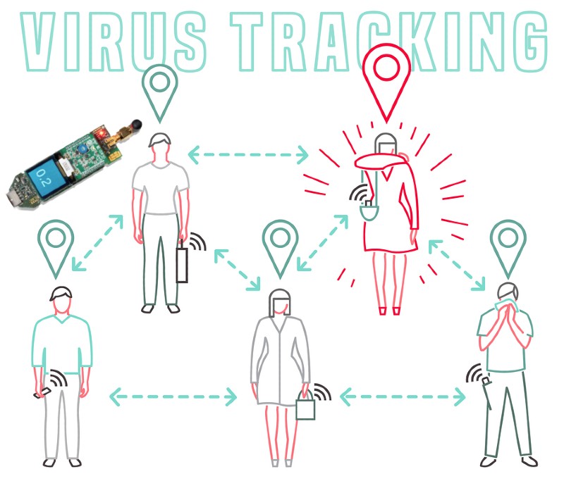 The Pitfalls of Contact Tracing are Addressed in New Wireless Ranging ...