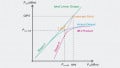 Understanding the Third-Order Intercept Point of a Cascaded System ...