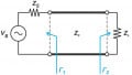 RF Design Basics: VSWR, Return Loss, and Mismatch Loss - Technical Articles