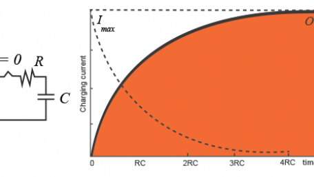 Capacitor Charge and Time Constant Calculator - Engineering Calculators ...