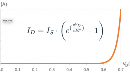 Ideal Diode Current and Voltage Calculator - Engineering Calculators ...