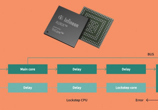 The Why and How of Pipelining in FPGAs - Technical Articles