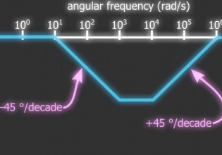 Use Signal Averaging to Increase the Accuracy of Your Measurements ...